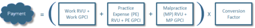 How To Set A Standard Fee Schedule For Your Practice – CodeToolz ...